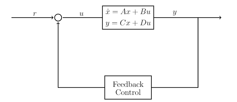 Imperial College London - Control Theory Mini Course