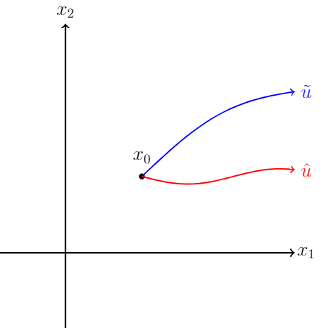 Imperial College London - Control Theory Mini Course