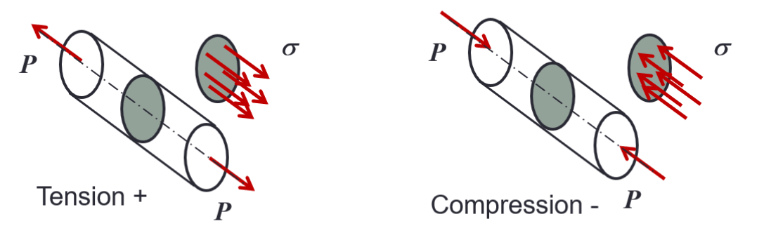 Imperial College London - Stress Analysis Mini Course